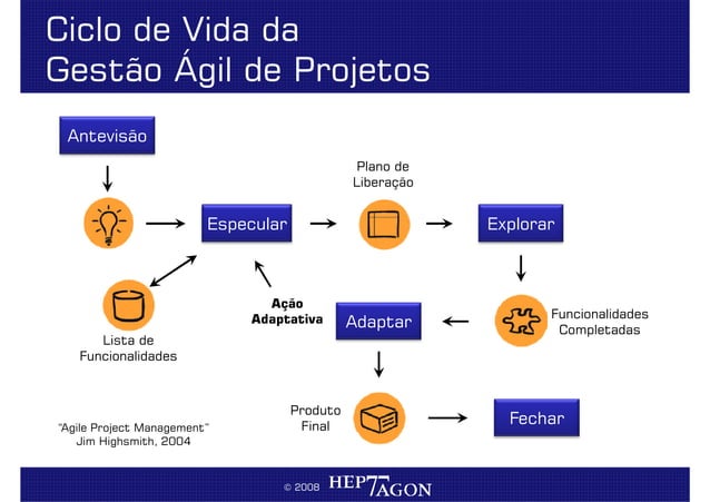 Agilidade com Responsabilidade - Agile Day 2008 - POA