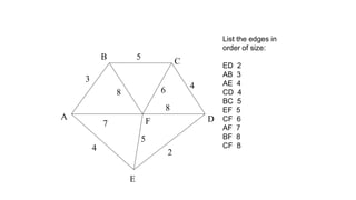 Kruskal Algorithm | PPTX