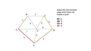 Kruskal Algorithm | PPTX
