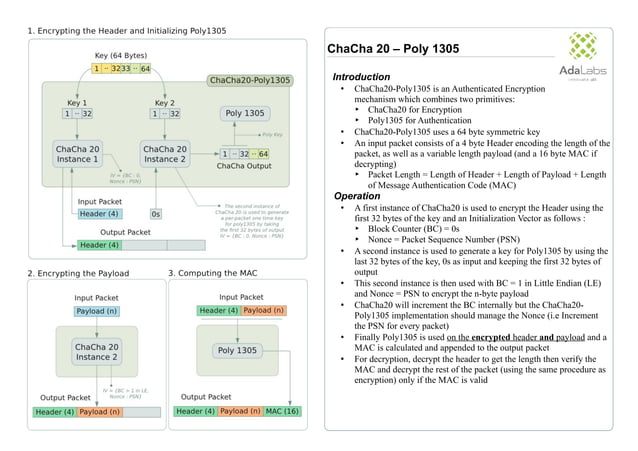 ChaCha20-Poly1305 Cipher Summary - AdaLabs SPARKAda OpenSSH Ciphers | PDF