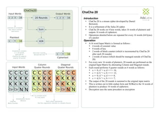 ChaCha20-Poly1305 Cipher Summary - AdaLabs SPARKAda OpenSSH Ciphers | PDF