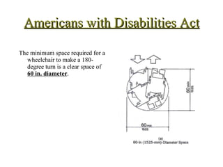 ADA dimensions Fall 2009 | PPT