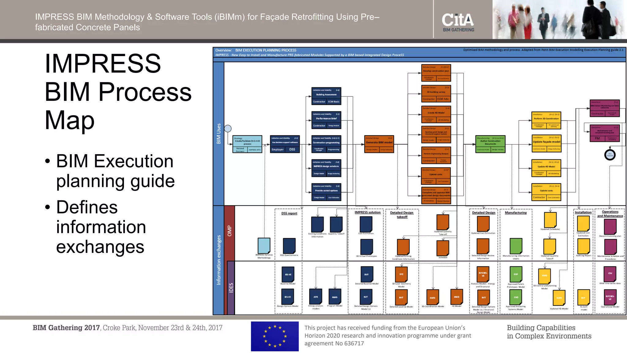 IMPRESS BIM Methodology (iBIMm) and Façade Retrofit Methodology using ...