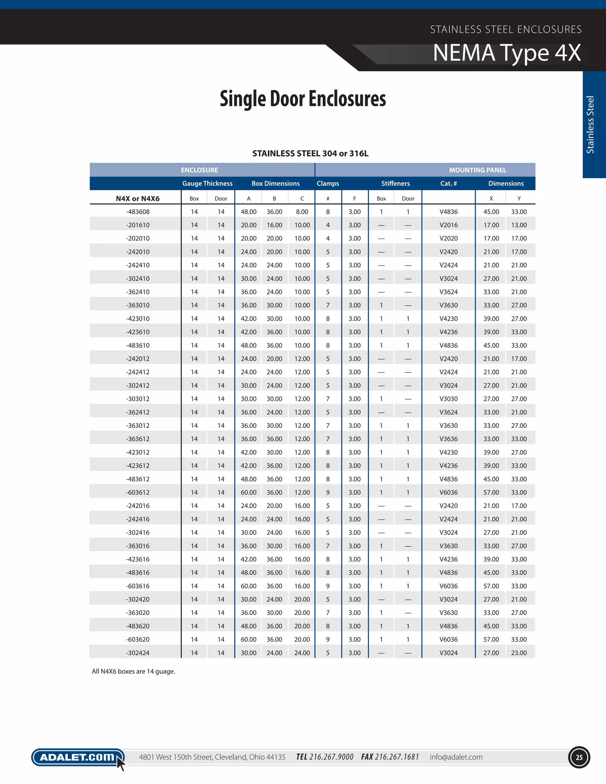 Adalet - Electrical Enclosures (Explosion Proof & Flame Proof ...