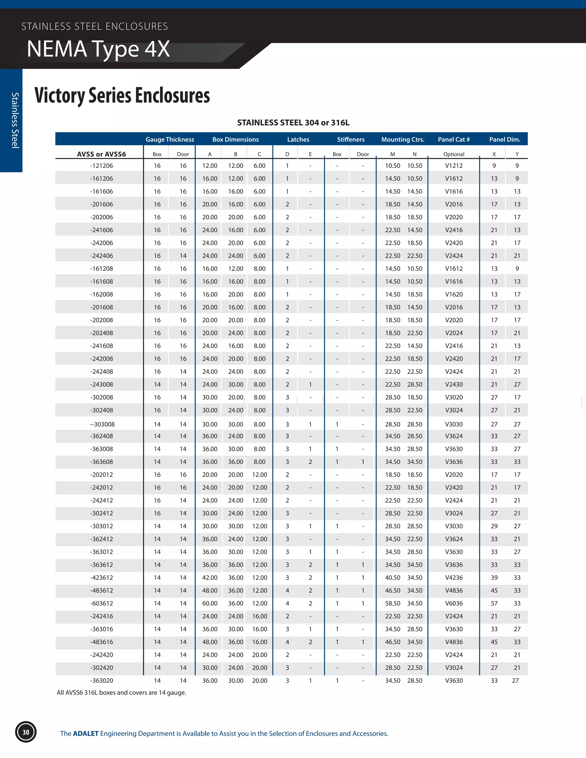 Adalet - Electrical Enclosures (Explosion Proof & Flame Proof ...