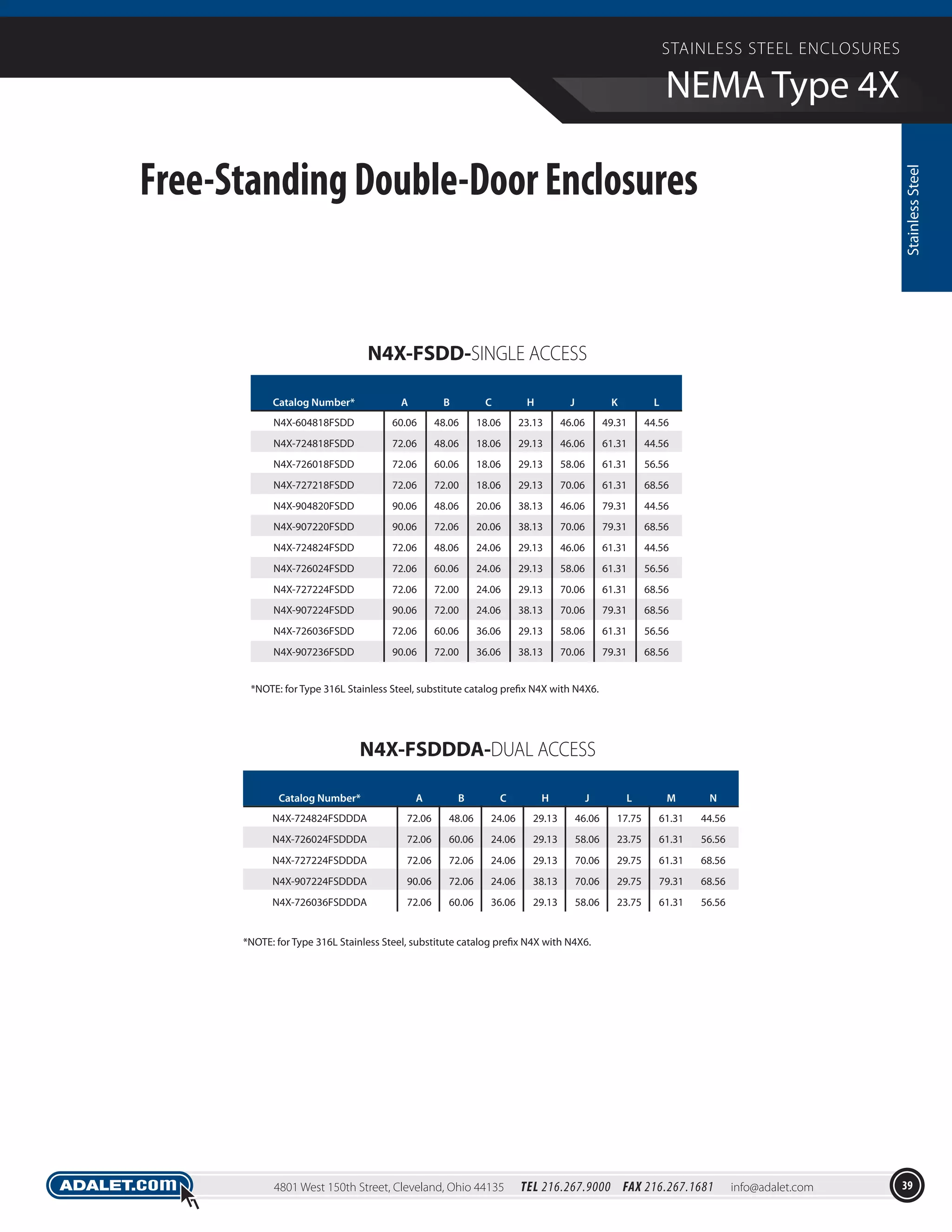 Adalet - Electrical Enclosures (Explosion Proof & Flame Proof ...