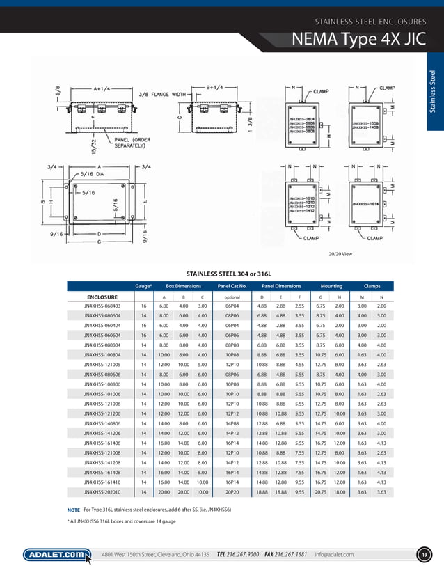 Adalet - Electrical Enclosures (Explosion Proof & Flame Proof ...