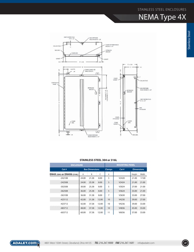 Adalet - Electrical Enclosures (Explosion Proof & Flame Proof ...