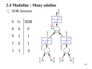 Adaline and Madaline.ppt