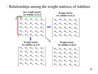 Adaline and Madaline.ppt