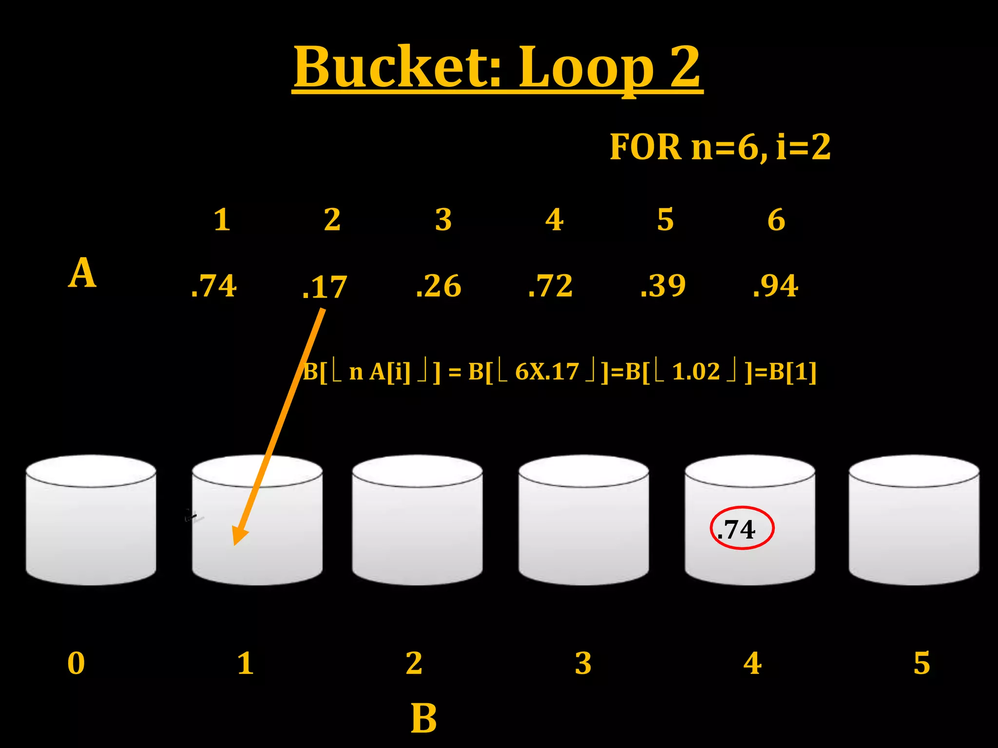 Linear Sorting | PPT