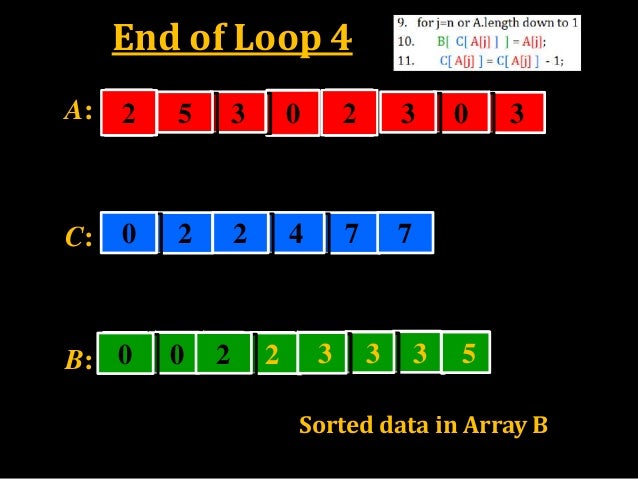 Linear Sorting