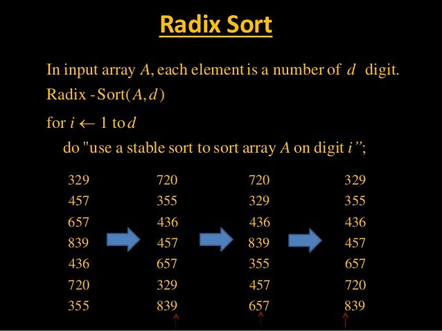 Linear Sorting