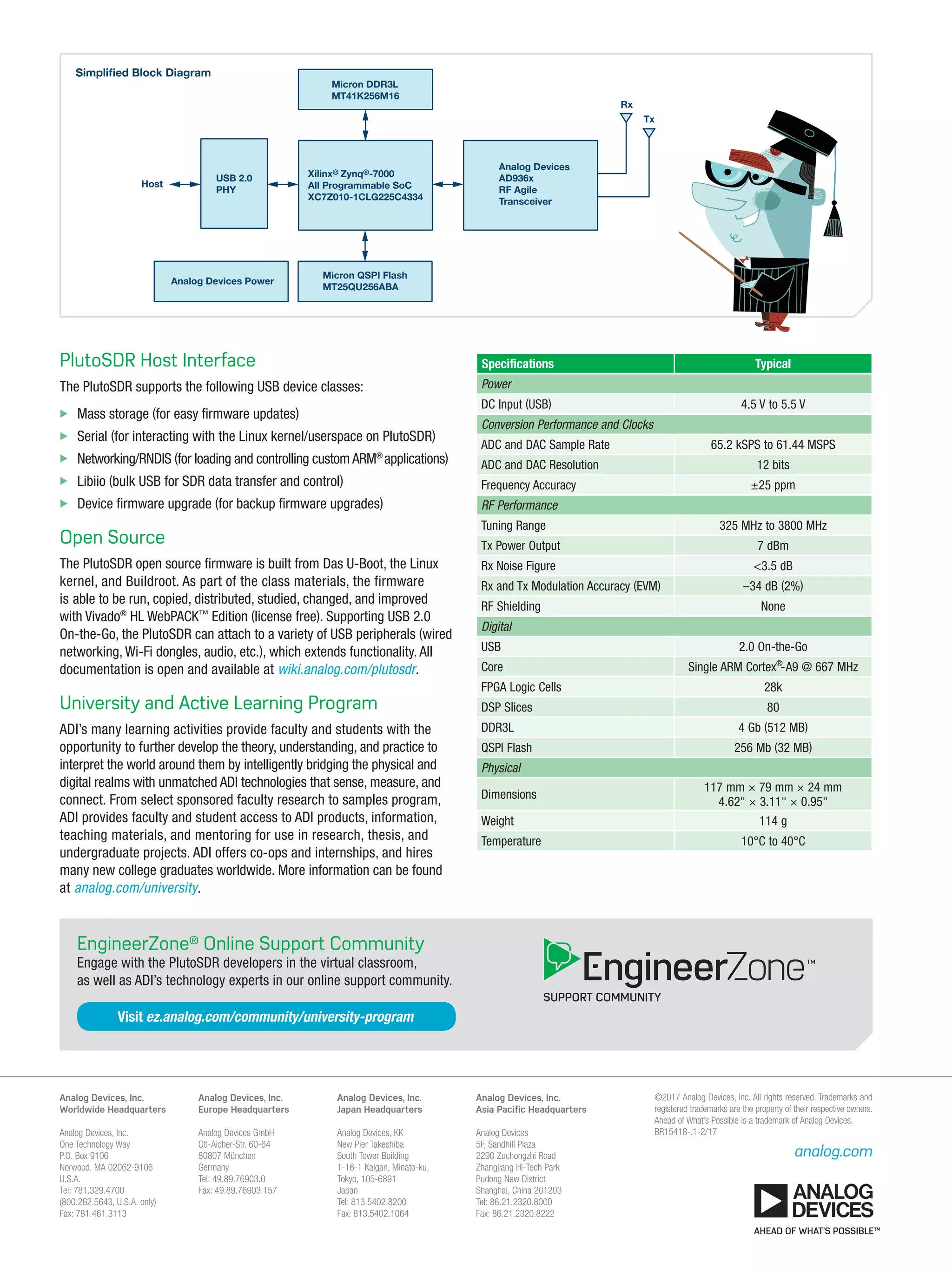 adalm-pluto-product-highlight.pdf