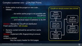 Adobe Managed Services: Complicated Cloud Deployments by Adam Pazik ...