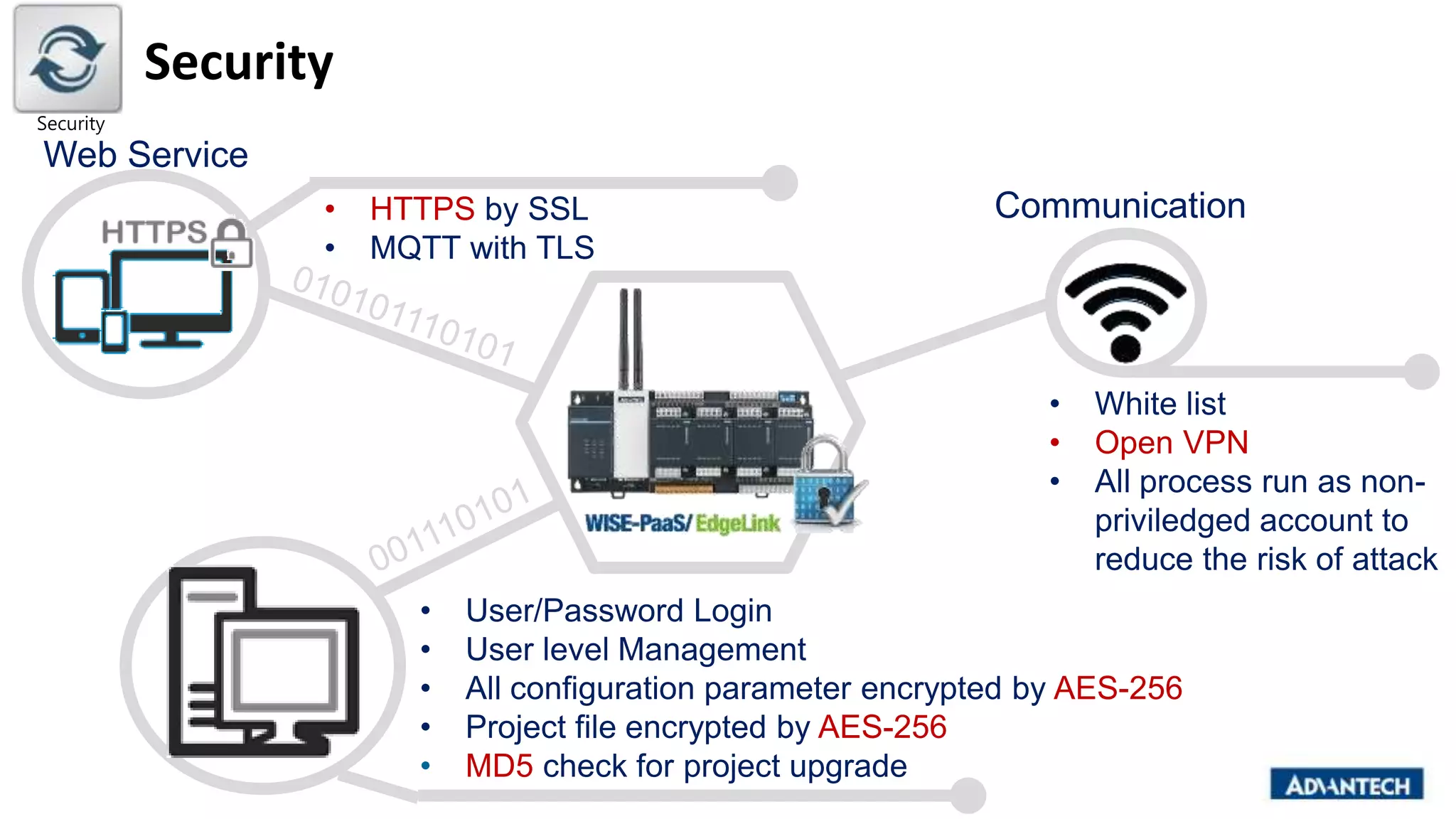 ADAM-3600 Sales kit_WATER.pptx