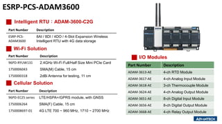 ADAM-3600 Sales kit_WATER.pptx