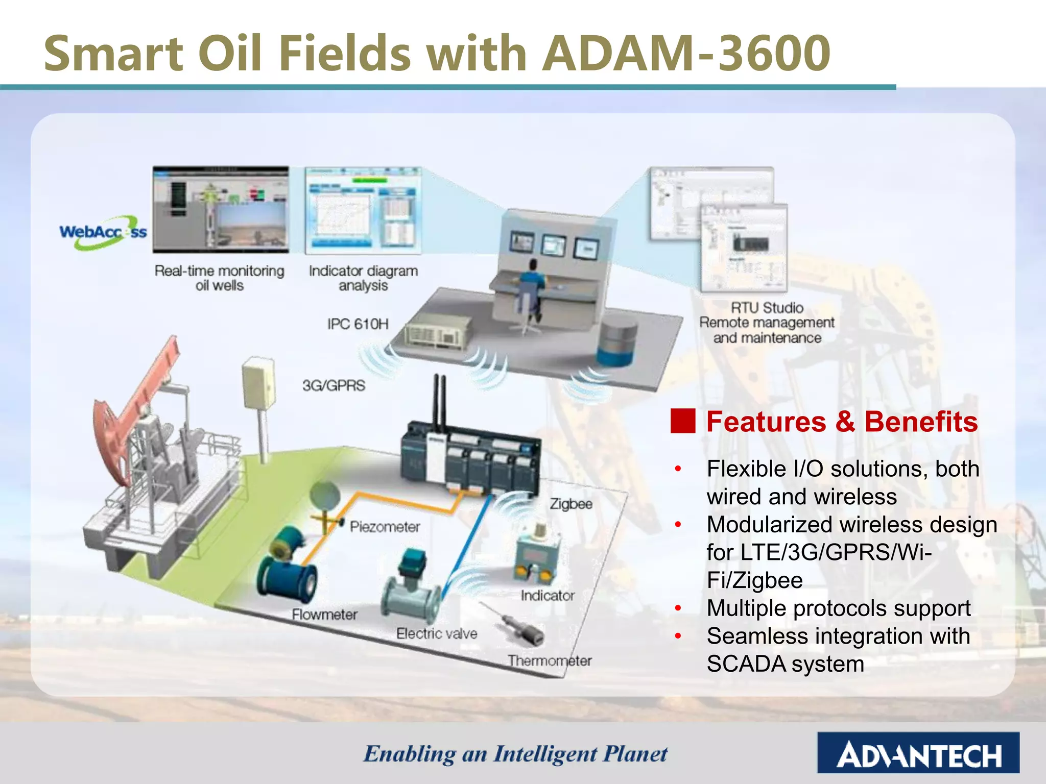 [Advantech] ADAM-3600 training kit and Taglink | PDF