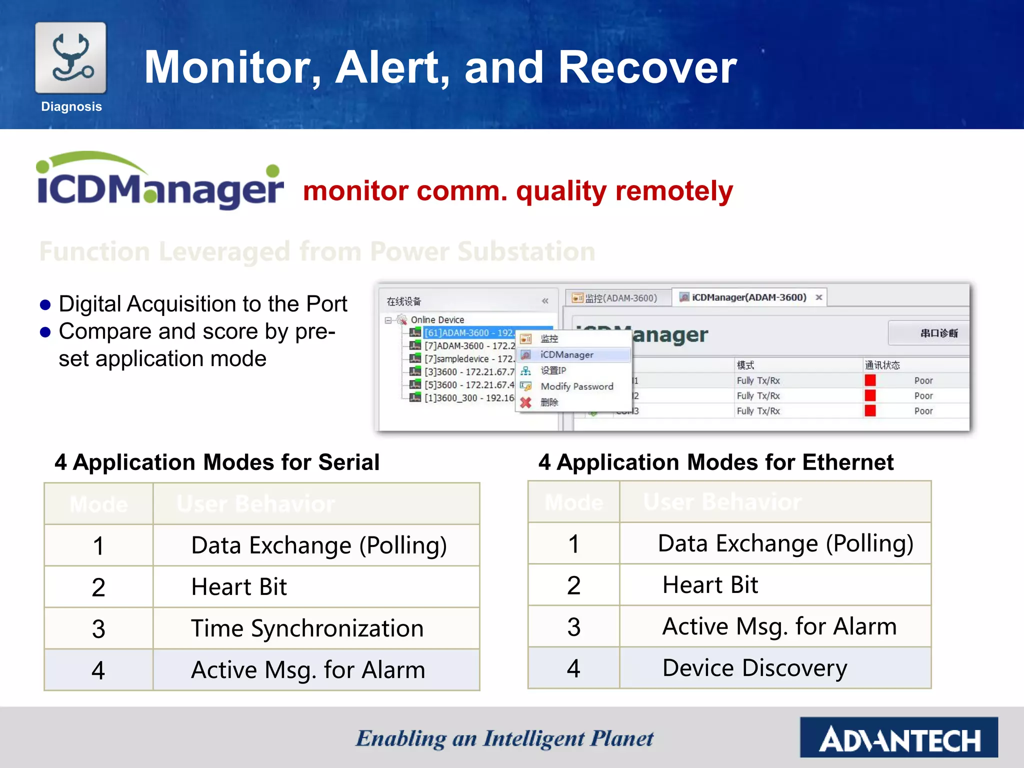 [Advantech] ADAM-3600 training kit and Taglink | PDF