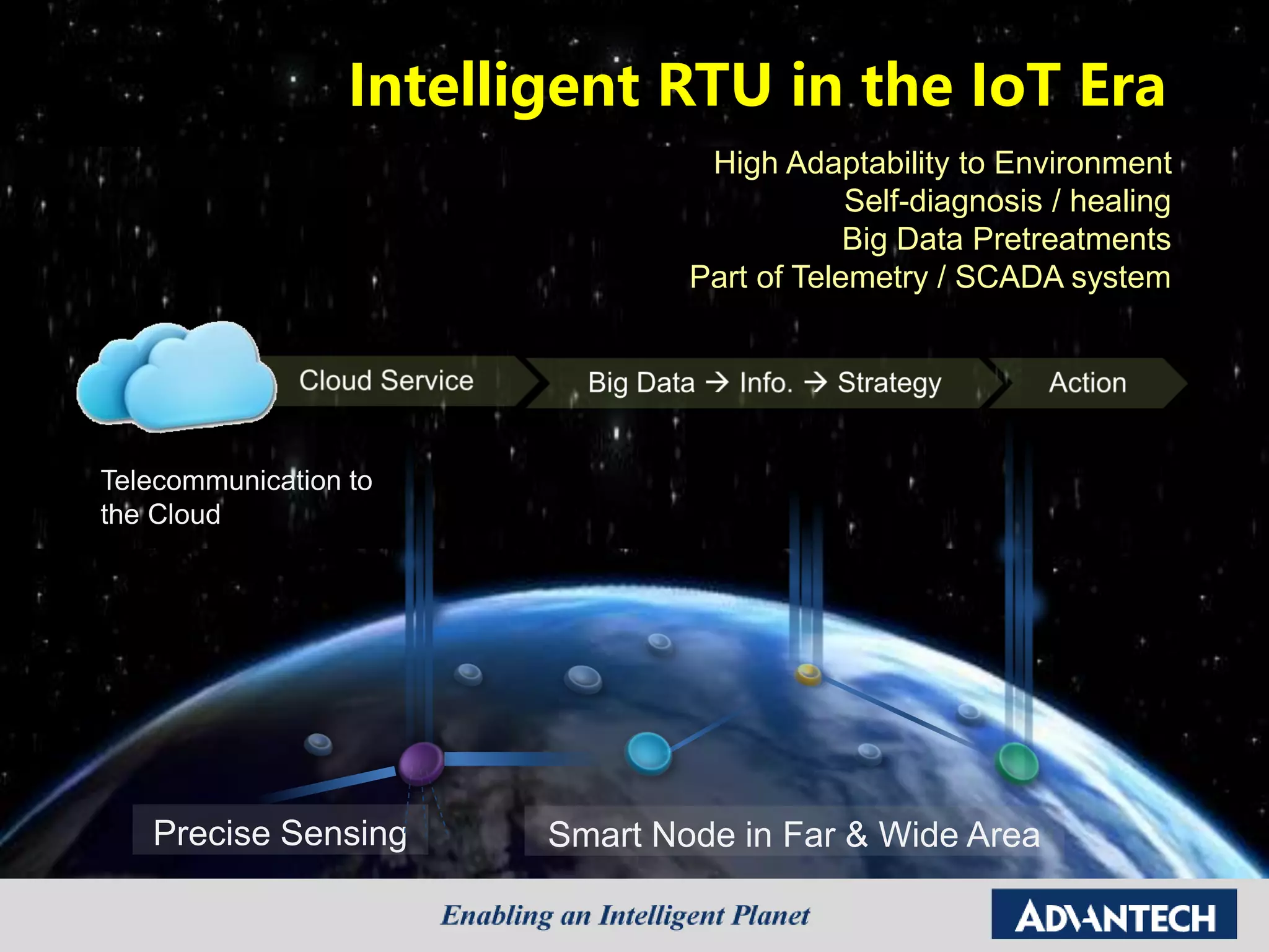 [Advantech] ADAM-3600 training kit and Taglink | PDF