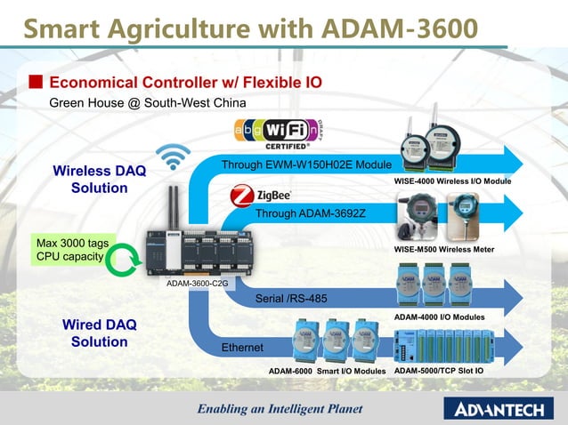 [Advantech] ADAM-3600 training kit and Taglink | PDF | Internet of ...