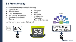 Adam Dagnall: Advanced S3 compatible storage integration in CloudStack | PPT