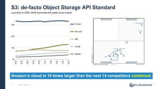 Adam Dagnall: Advanced S3 compatible storage integration in CloudStack | PPT