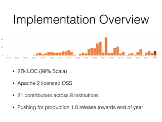 Design for Scalability in ADAM | PPT