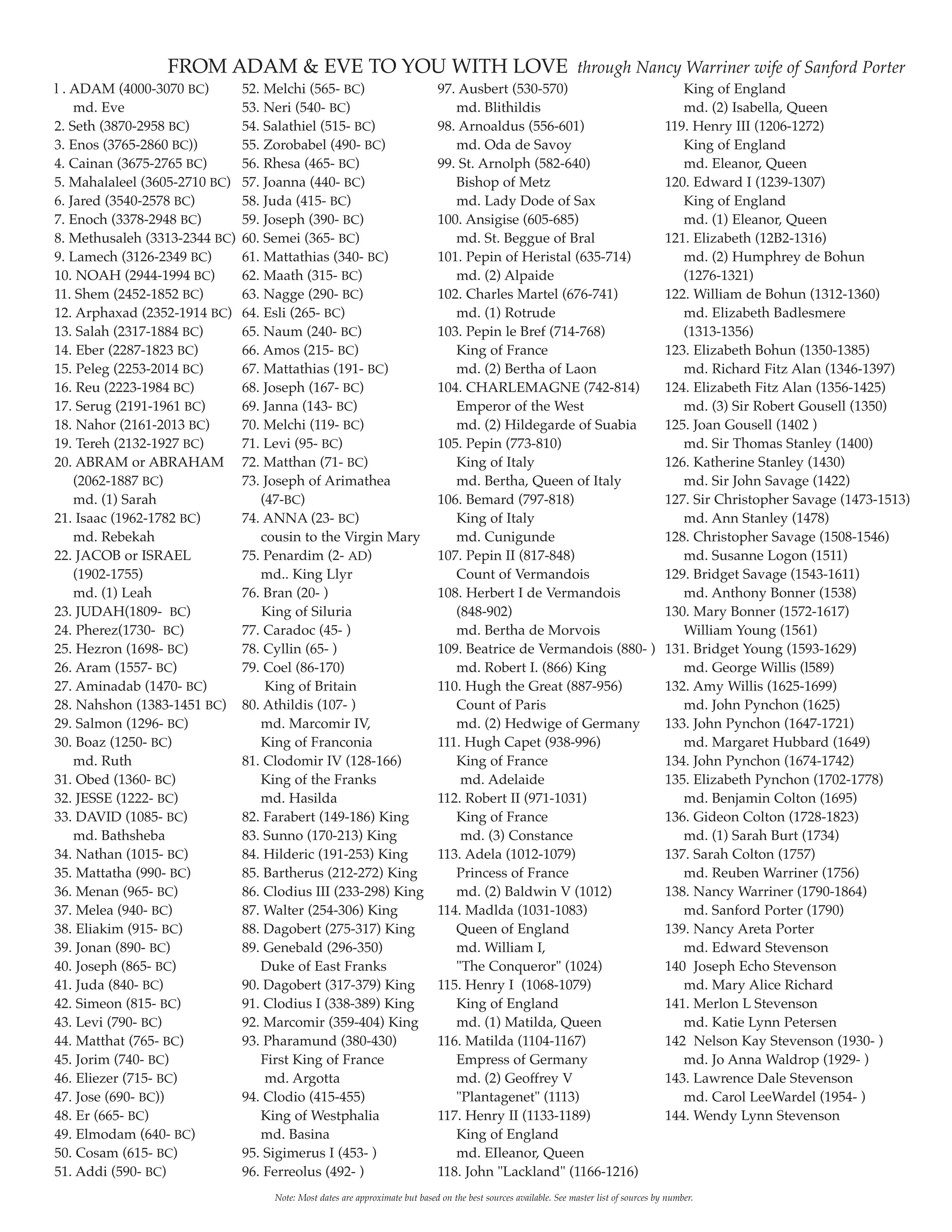 Sanford Porter married Warriner | PDF