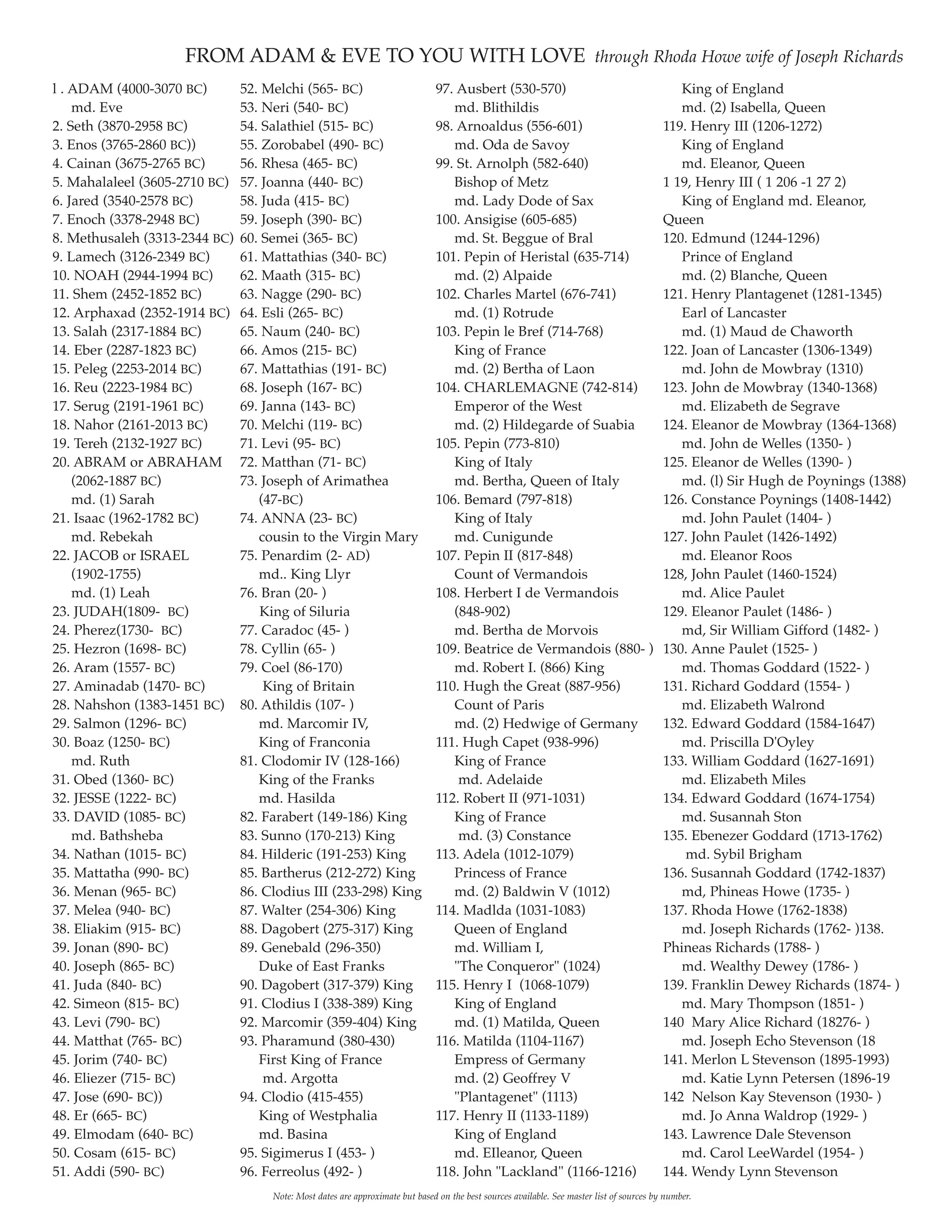 Sanford Porter married Warriner | PDF