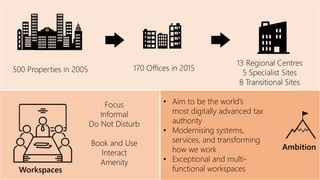 Smarter Ways of Working in HMRC | PPTX