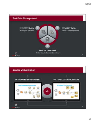 Instill a DevOps Testing Culture in Your Team and Organization | PDF