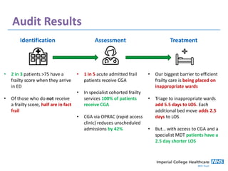 Adam backhouse, Viren Jeram, Clare thomson QI and frailty | PPTX