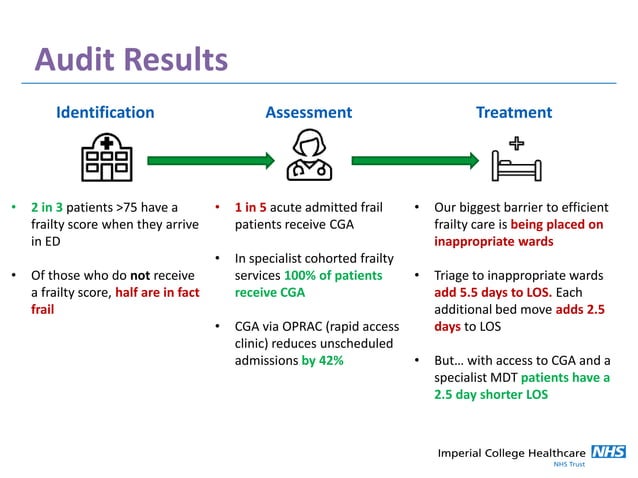 Adam backhouse, Viren Jeram, Clare thomson QI and frailty | PPT