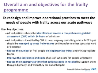 Adam backhouse, Viren Jeram, Clare thomson QI and frailty | PPTX