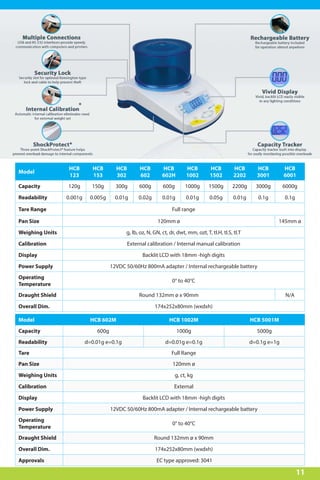 Adam Equipment Balances & Scales Brochure | PDF