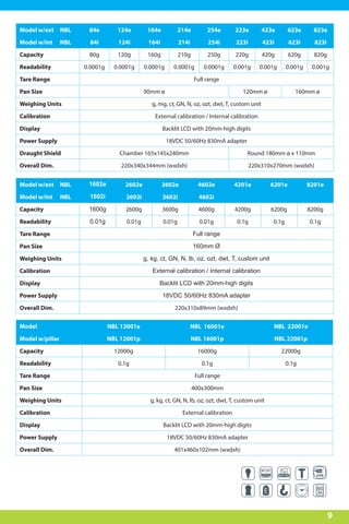 Adam Equipment Balances & Scales Brochure | PDF