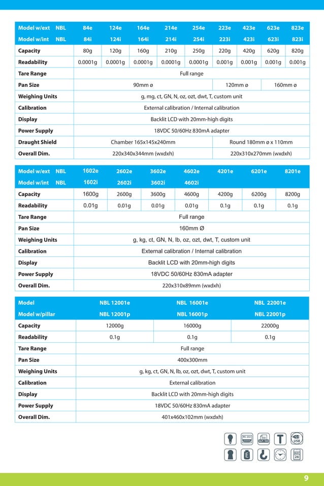Adam Laboratory Balances | PDF