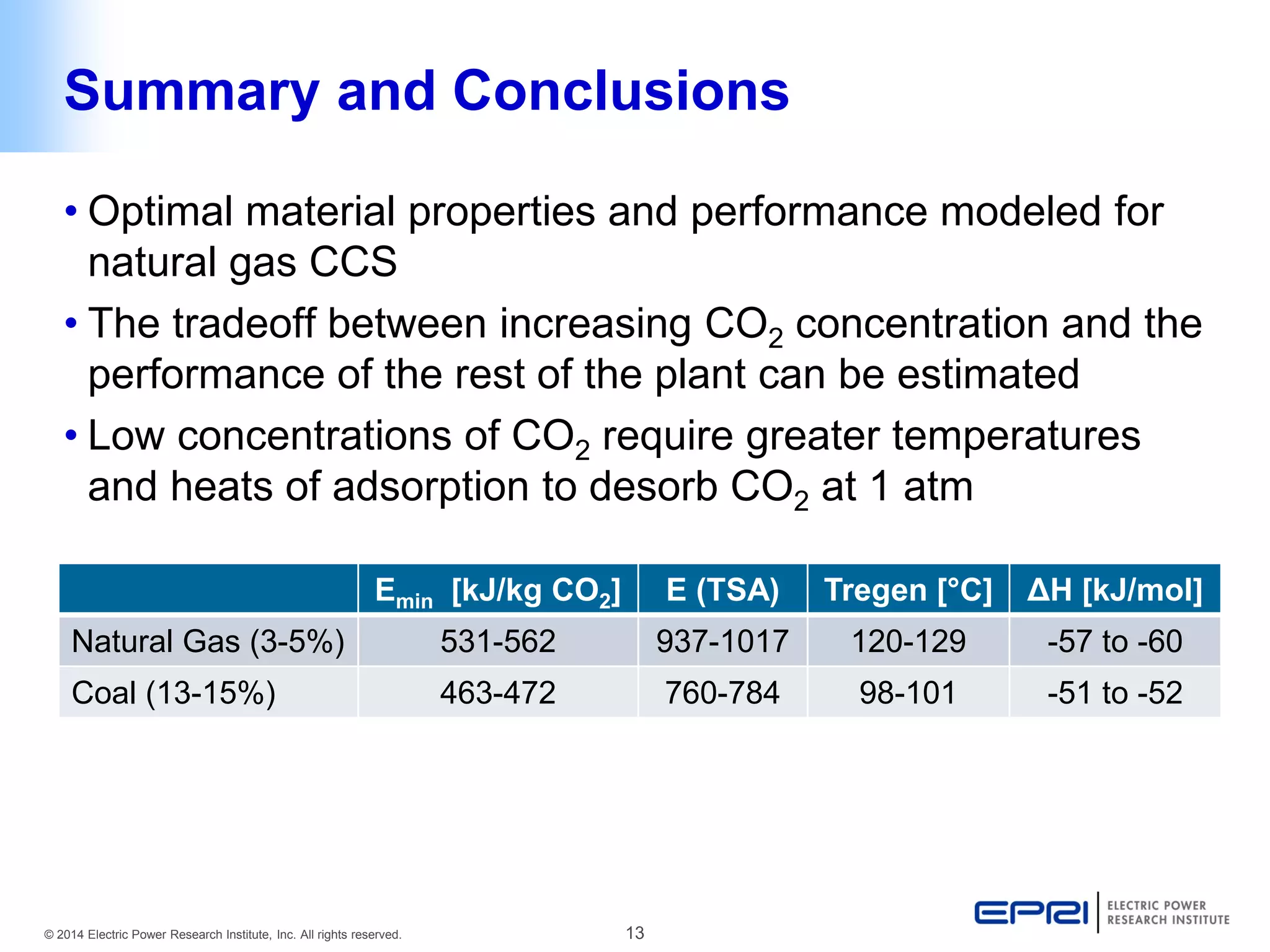 Selection of Optimal Solid Sorbents for CO2 Capture Based on Gas Phase ...