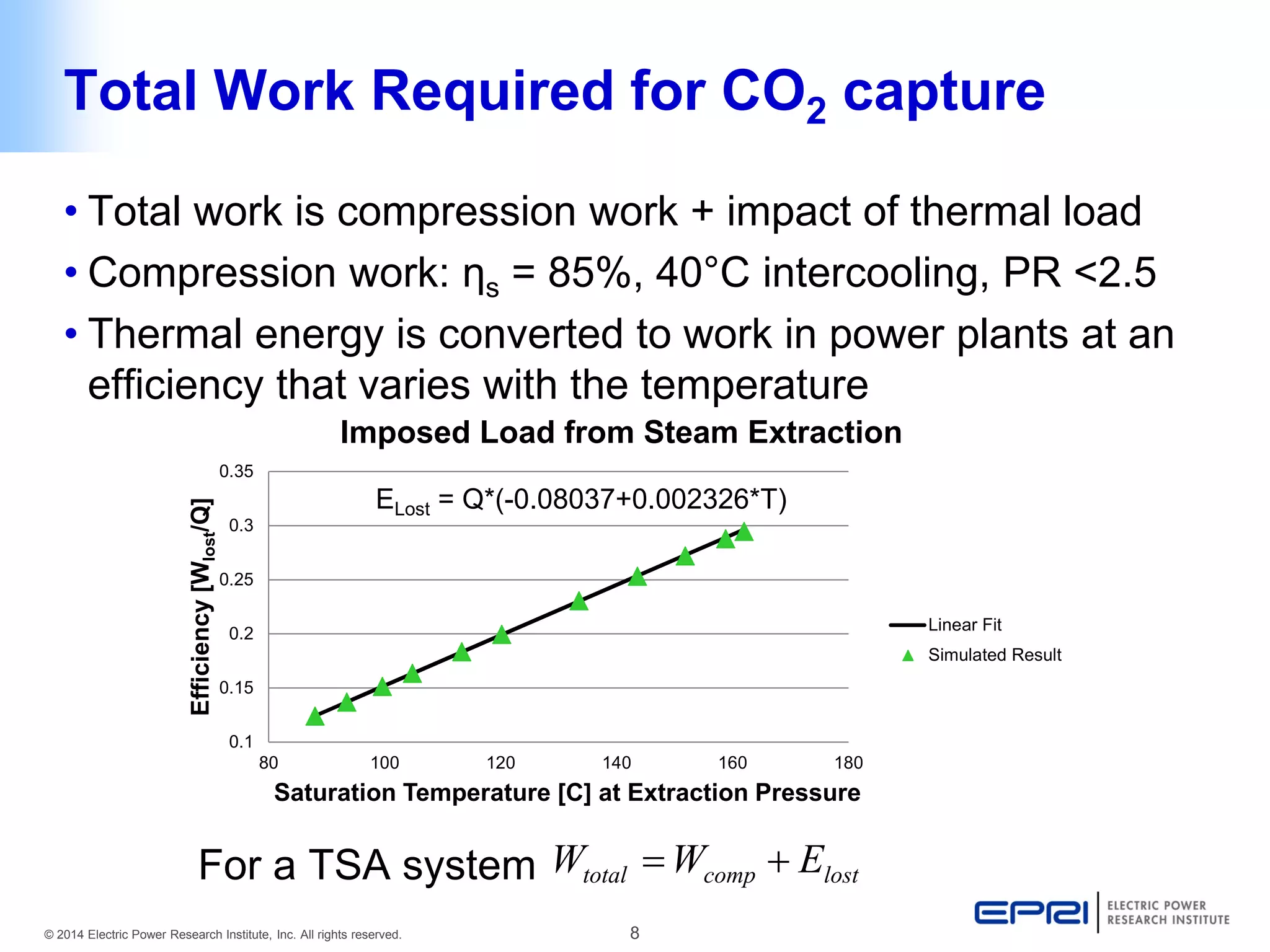 Selection of Optimal Solid Sorbents for CO2 Capture Based on Gas Phase ...