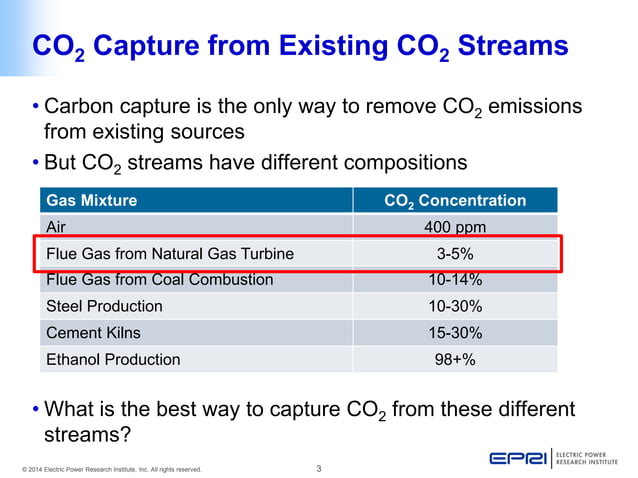 Selection of Optimal Solid Sorbents for CO2 Capture Based on Gas Phase ...