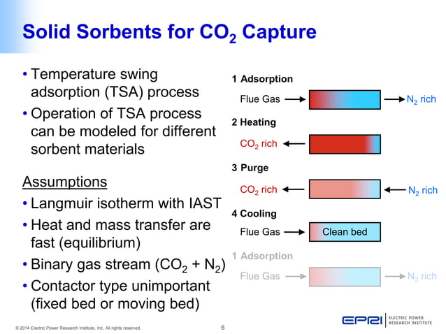 Selection of Optimal Solid Sorbents for CO2 Capture Based on Gas Phase ...