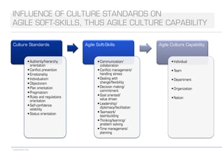 Agile Culture Capability Model or Can We All Be Agile in the “Same Way ...