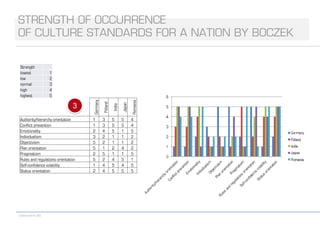Agile Culture Capability Model or Can We All Be Agile in the “Same Way ...