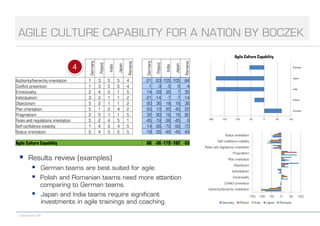 Agile Culture Capability Model or Can We All Be Agile in the “Same Way ...