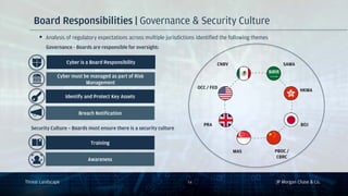 Adam Bulava GCC 2019 | PDF