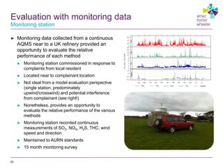 Adam Clegg - An alternative method for modelling flare emissions ...