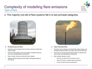 Adam Clegg - An alternative method for modelling flare emissions ...