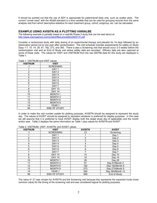ADaM datasets for graphs (paper) | PDF