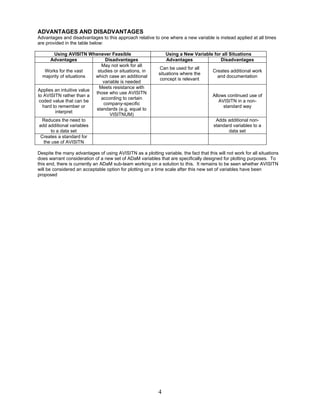 ADaM datasets for graphs (paper) | PDF